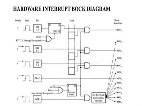 Introduction To 8085 Microprocessor