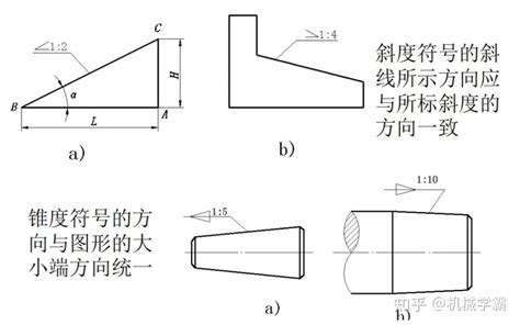 什么是国标尺寸？典型结构尺寸标注示例 知乎