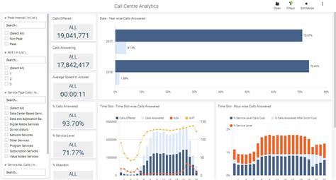 Intellicus Reviews 2025 Details Pricing Features G2