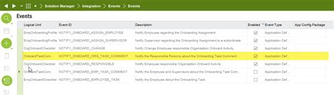Event Action HR Onboarding Aurena IFS Community