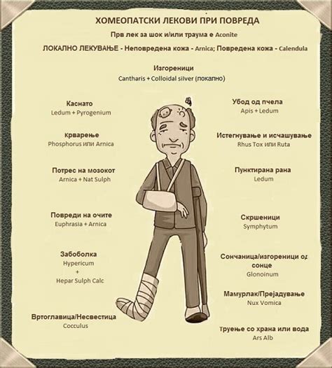 Прва помош со хомеопатија Повреда на нервното ткиво Homeopatija