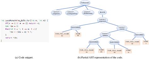 Figure 1 From Enhancing Programming Knowledge Tracing By Interacting