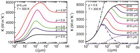 Graphene Thermal Properties Applications In Thermal Management And Energy Storage