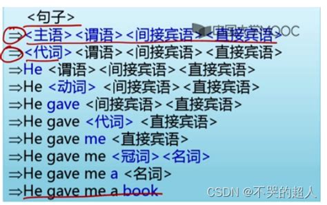 32文法与语言根据文法写语言 Csdn博客