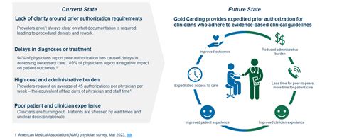 Gold Carding Program