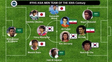 Iffhsが20世紀のアジア・ベストイレブンを発表 イラン人2人、日本人3人選出 Pars Today