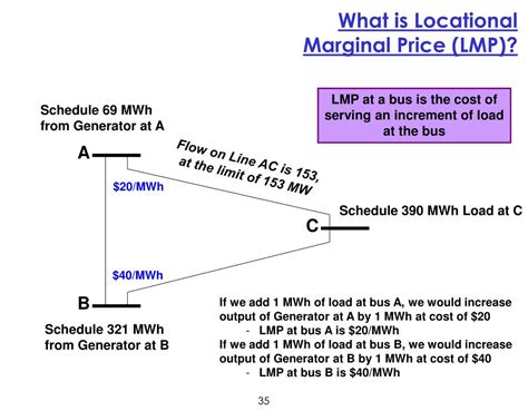 Ppt Miso Energy Market Powerpoint Presentation Free Download Id