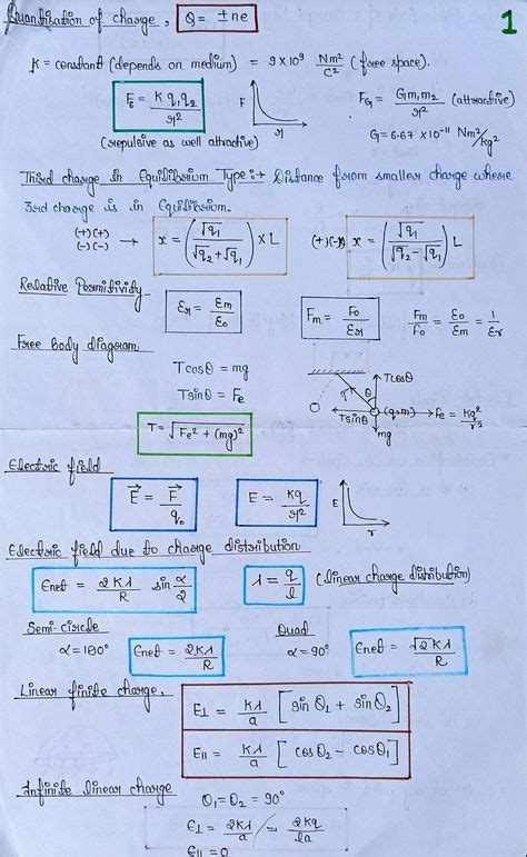 Electrostatics Formula Sheet