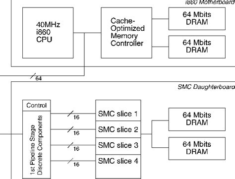 Transistor Count Semantic Scholar