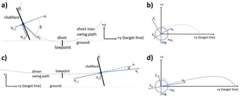 D Plane Projection Onto The Vertical Plane Yz Plane Is Described By A