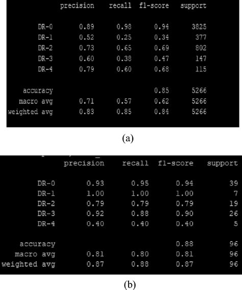 A Eye Pacs Dataset Efficient Net B6 B Deepdrid Dataset