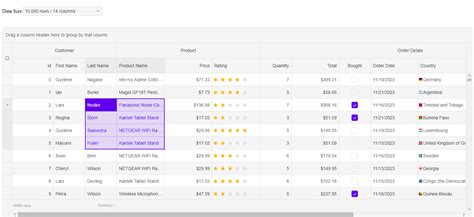 Angular Component Library Smart Ui For Angular