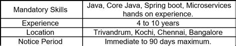 sajin salim on linkedin java springboot microservices mncs