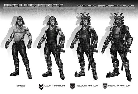 Ian Boe Armor Progression