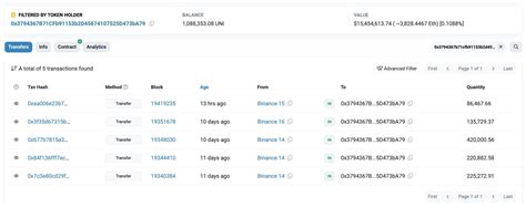 Whales Continue To Accumulate Uni🔥 Whale0x3794 Withdre Aniketdhy