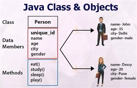 Understanding Countdownlatch In Java With An Example By Kamran Babayev Sep 2024 Medium