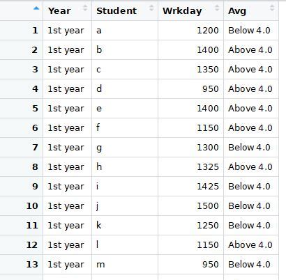 Ggplot In R Matplotlib In Python With Linear Model Data Science Stack Exchange
