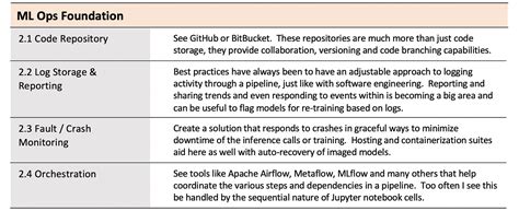 Ml Ops For Sustaining Machine Learning Results And Innovation Slalom Data And Ai