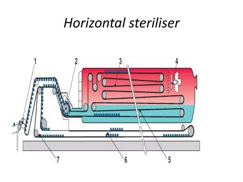 Heat Treatment Pasteurization Long Life Milk Productspptx
