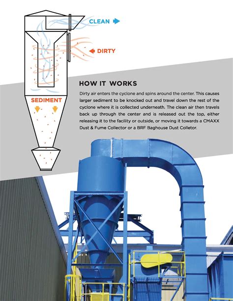 Cyclones Atlantic Dust Collection