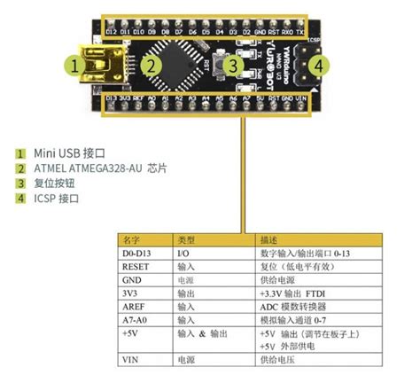 Sku Ard050001ywrduino互动迷你arduino Nano V3控制器兼容arduino Ywrobot
