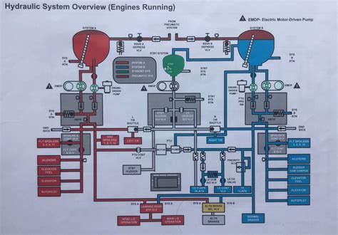 B737 Fuel System Schematic At Christine Winona Blog