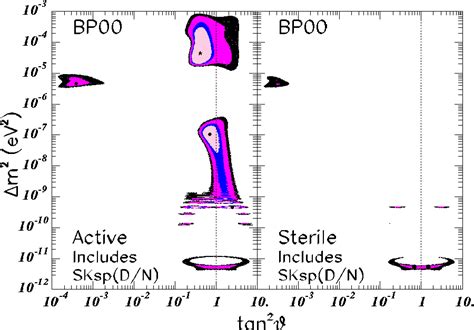 figure 1 from preprint typeset in jhep style hyper version global