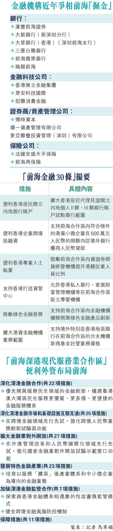 大灣區規劃綱要5周年之雙向開放前海打造創新高地 吸引外資爭相插旗 香港文匯報