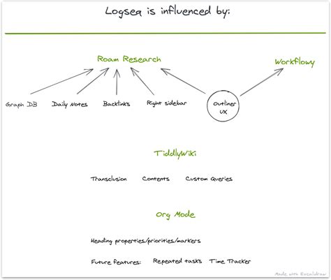 Logseq 心得：一顆冉冉升起的「卡片筆記」新星 Code And Me