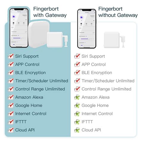 Tuya Voice Control Remoto Fingerbot Button Pusher Temporización
