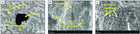 T6 Heat Treated Specimen A Microstructure At High Magnification By Download Scientific