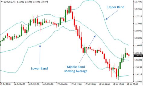 Top Bollinger Bands Trading Strategies Blackwell Global