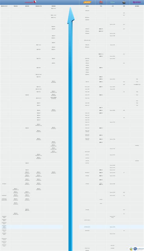 最好的手机芯片排行榜高清图 2023手机芯片排行榜天梯图最新 好装机