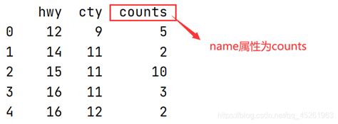 python数据可视化之绘制计数图 图文并茂版！！！ csdn博客