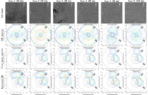 the first row sar sub images the second row image spectra of the