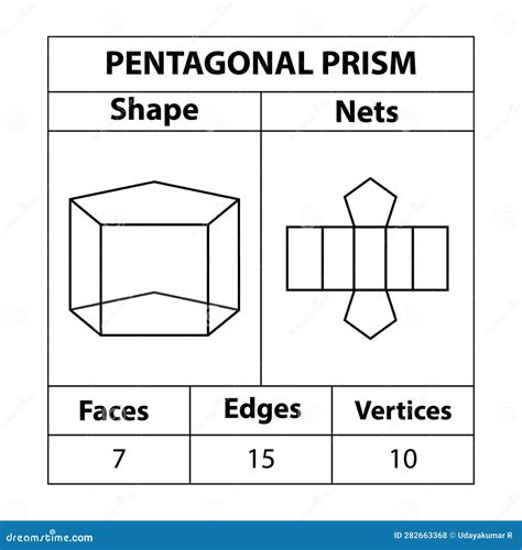 Pentagonal Prism Nets Faces Edges And Vertices Geometric Figures
