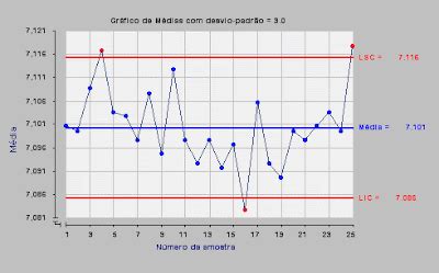 Control Estadistico Diferencia Entre Grafico X R Y X S