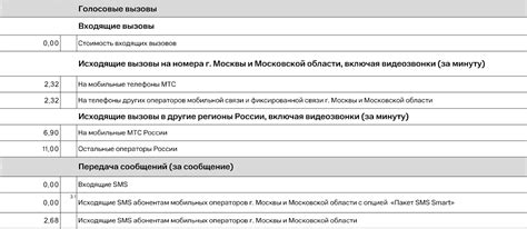 Только для звонков: тарифы МТС без интернета и абонентской платы ...