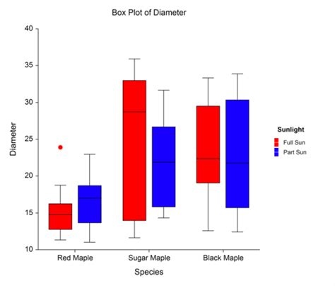 Plots And Graphs NCSS Statistical Software NCSS