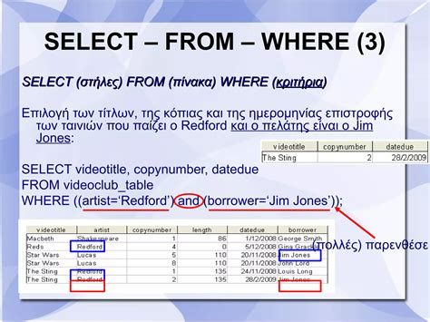 Sql Select Clause 15 Min 5 Ppt