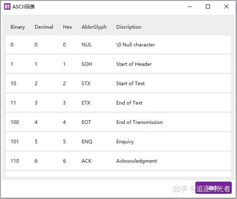 一款基于 wpf 开源、功能全面的串口调试工具 知乎