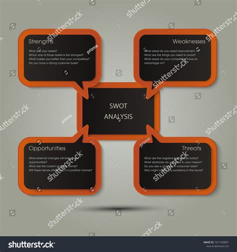 Swot Analysis Template Main Objectives Text Stock Vector Royalty Free