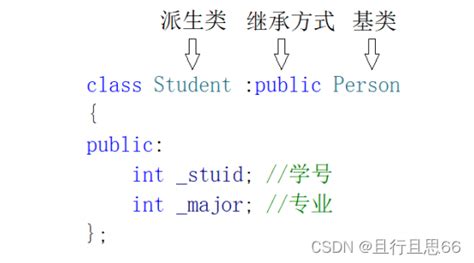 C 之继承 c 可视继承 CSDN博客