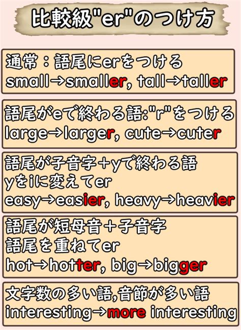 3つの比較表現、原級、比較級、最上級の使い方とよくある間違いを解説 Abroad 英語学習 ブログ