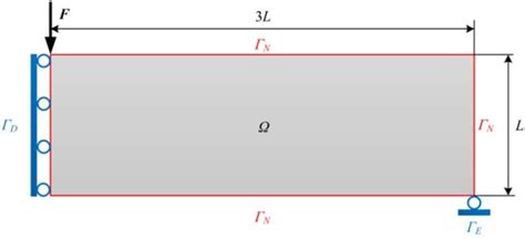 Load Boundary Condition And Design Domain Of Mbb Beam Download