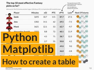 Matplotblog