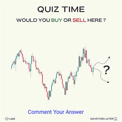 Subbhankar Pal On Twitter Quiztime 📶priceaction Trading Setup Would You Buy Or Sell 💬
