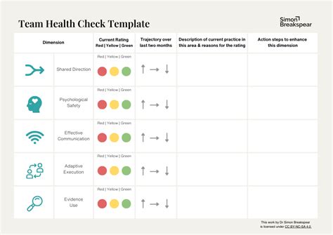 Team Health Check Template Dr Simon Breakspear