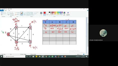 Dijkstra Algorithm Bangla Youtube
