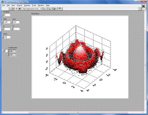 Vi Of The Day 1062009 General Ls Linear Fit Ni Community